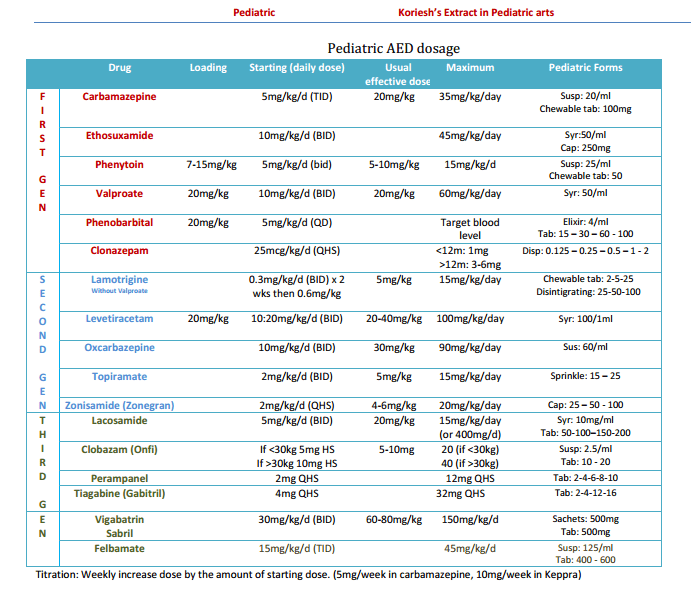 Neuropharmacology - NeurologyResidents