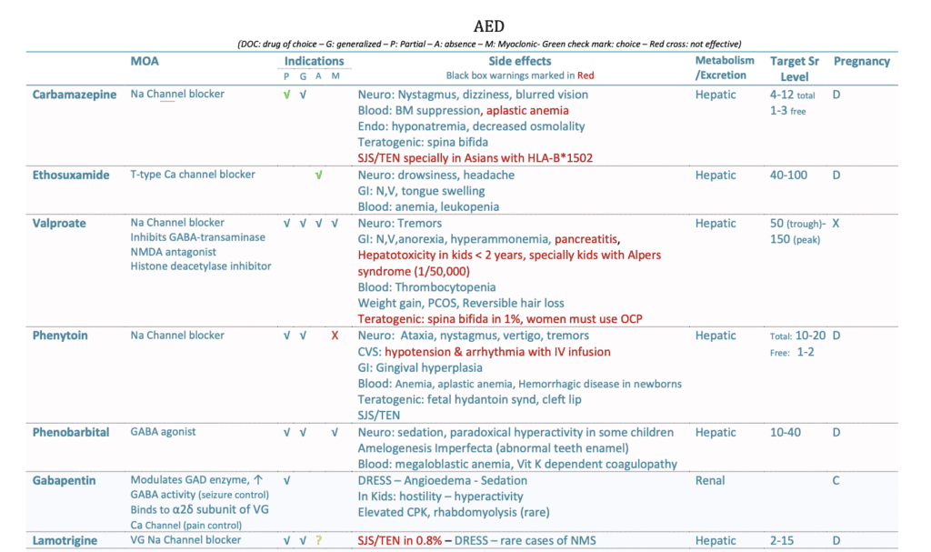 Epilepsy, EEG and EMU - NeurologyResidents
